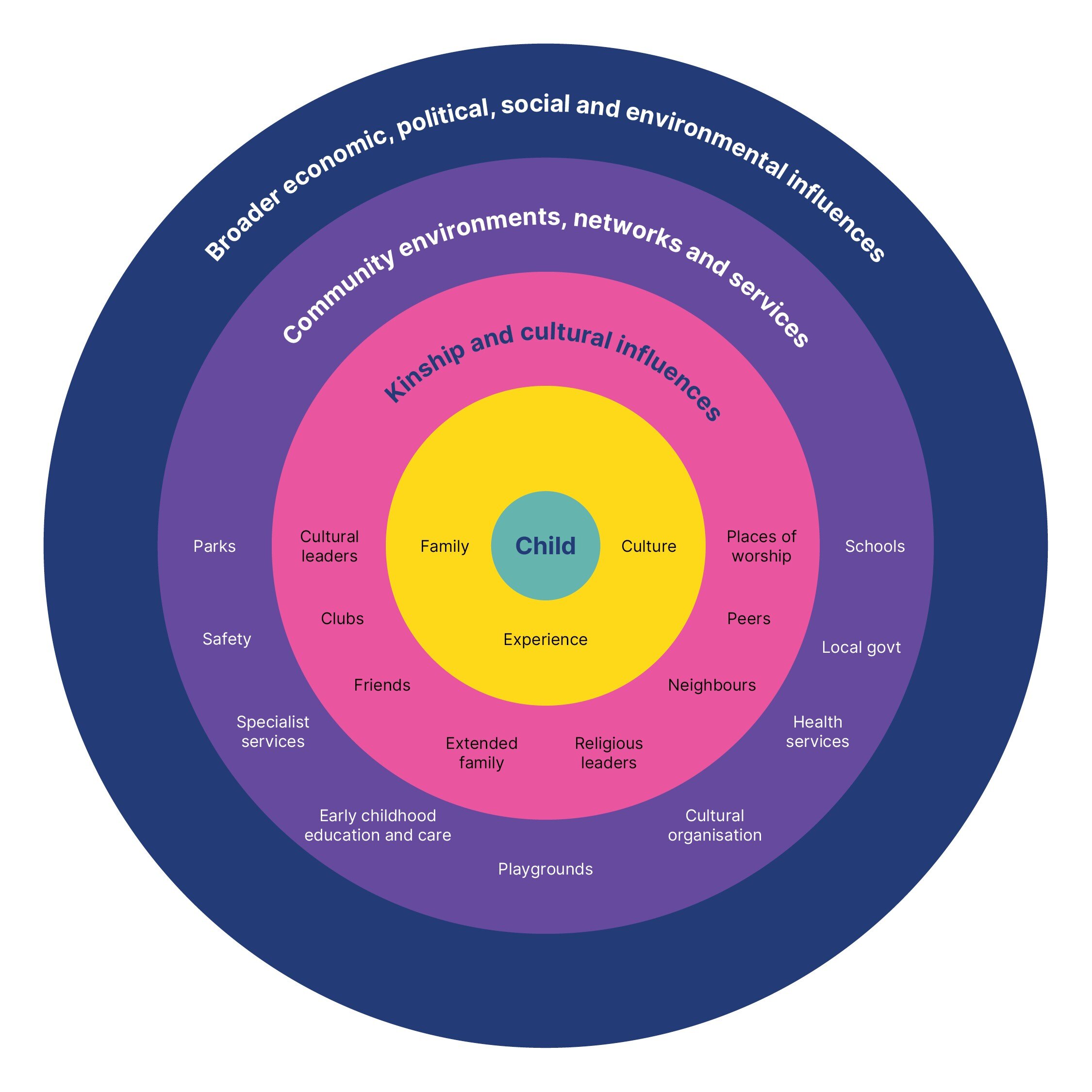 A smooth start for your family